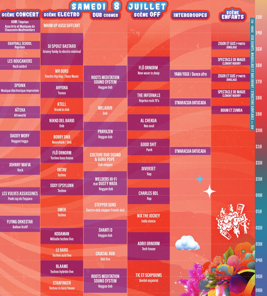 Festif l’Art : Le festival à ne pas manquer | Mouvances Libres